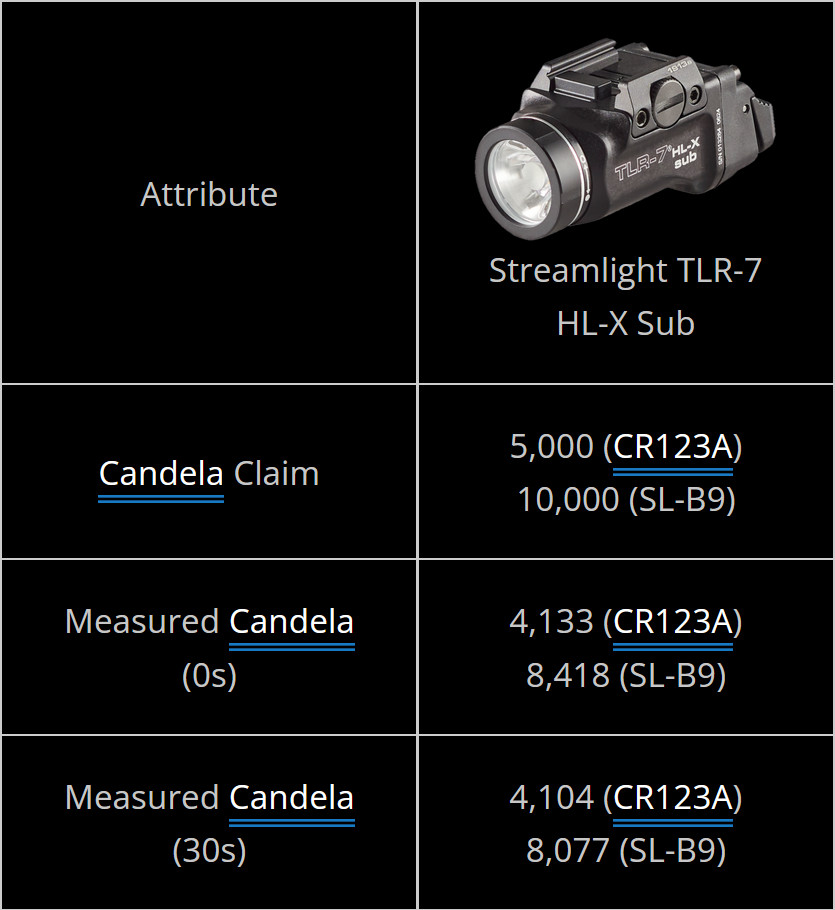 Streamlight, TLR-7 HL-X Sub for Hellcat